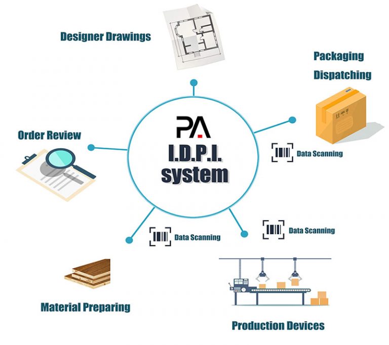 Indonesian Cabinet Manufacturer - PA Kitchen