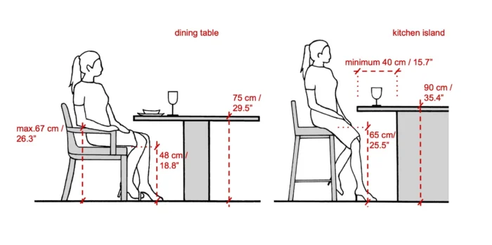 Kitchen Island Dimensions: Design, Layout, and Optimization - PA Kitchen