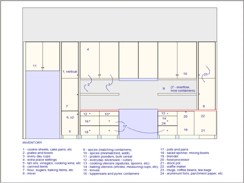 Kitchen Island Dimensions: Design, Layout, and Optimization - PA Kitchen