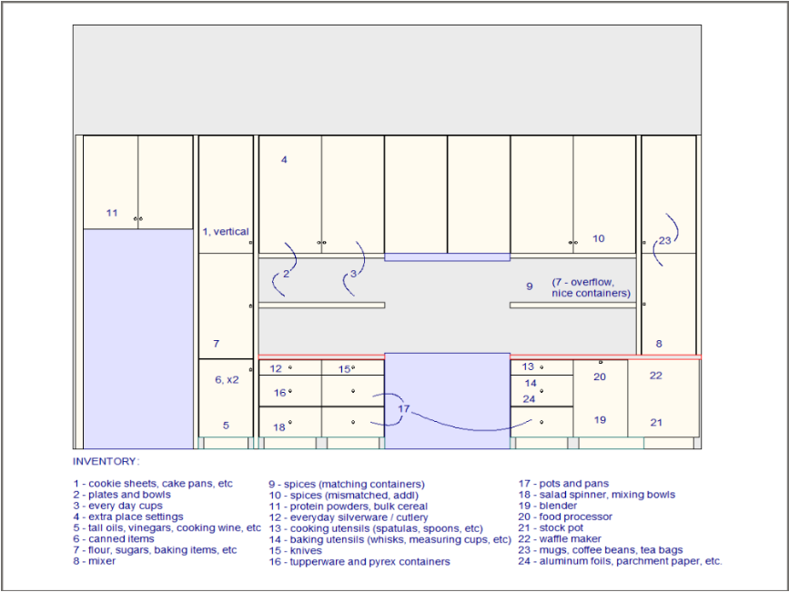 Kitchen Island Dimensions: Design, Layout, and Optimization - PA Kitchen