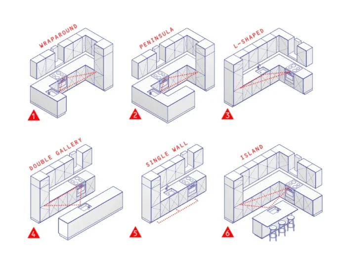Kitchen Island Dimensions: Design, Layout, and Optimization - PA Kitchen