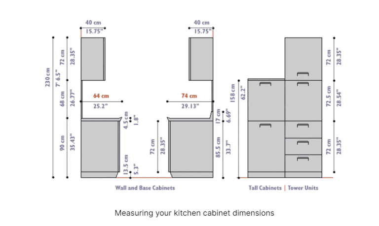 Kitchen Island Dimensions: Design, Layout, and Optimization - PA Kitchen