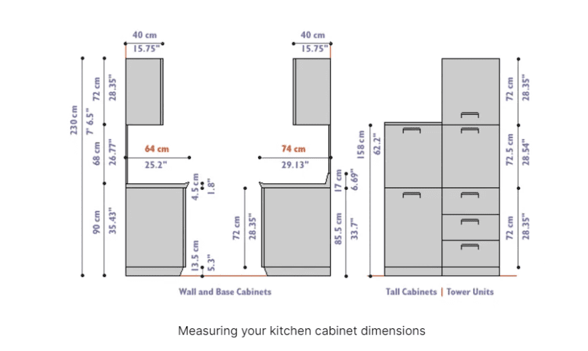 Kitchen Island Dimensions: Design, Layout, and Optimization - PA Kitchen