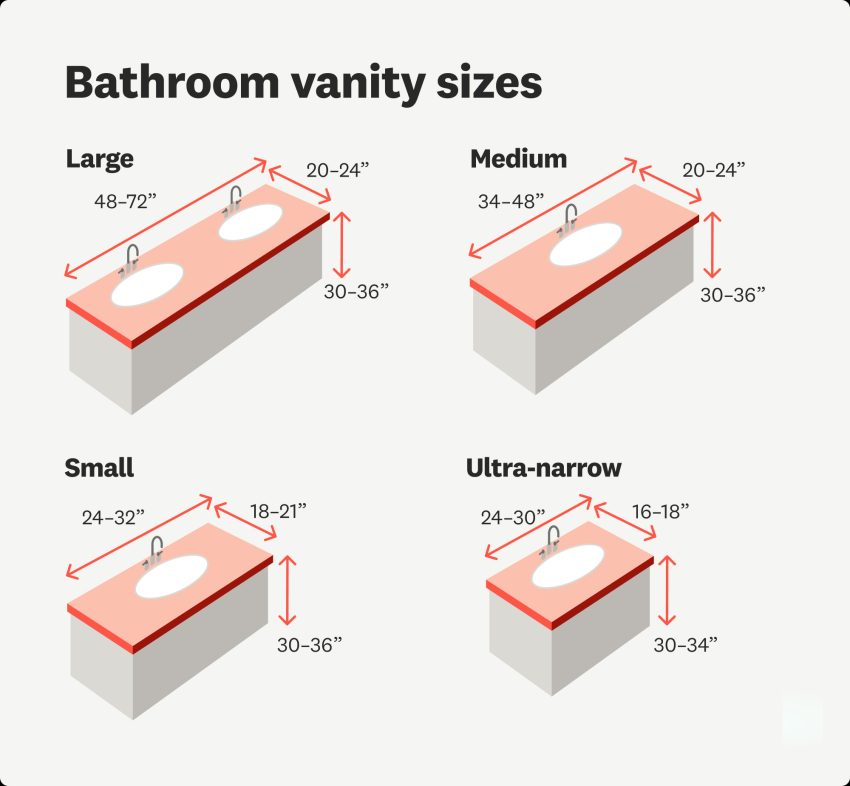 What Are the Perfect Bathroom Cabinet Dimensions? - PA Kitchen